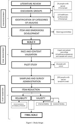 Frontiers | Validation of a scale to assess adherence to oral chemotherapy based on the ...